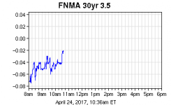 FHA Streamline Refinance - FHA Refinance Guidelines & Rates