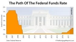 Explaining Mortgage Discount Points In Plain English