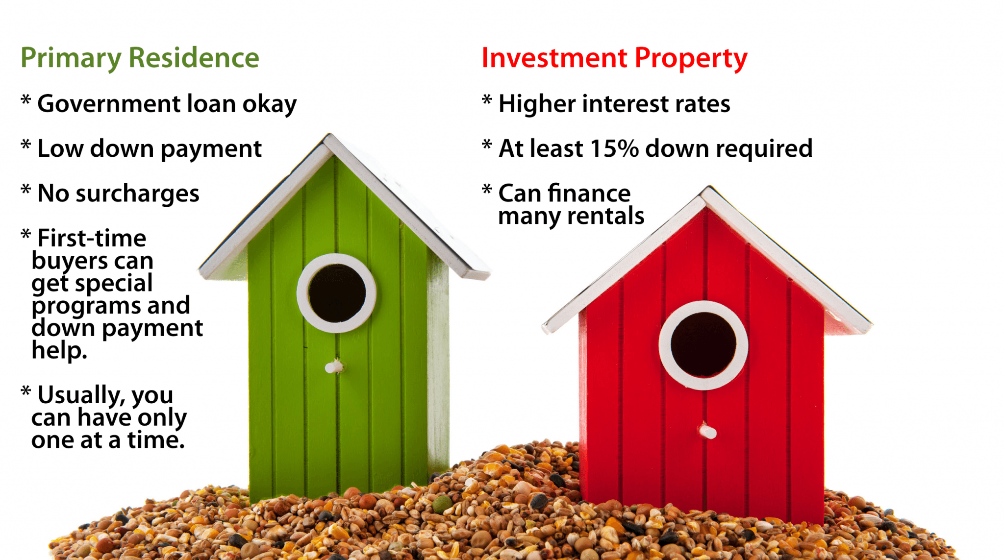 Qualifying For A Mortgage With 2 Primary Residences | Mortgage Rates ...