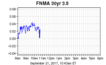 mortgage refinance requirements – fifth third refinance mortgage rates