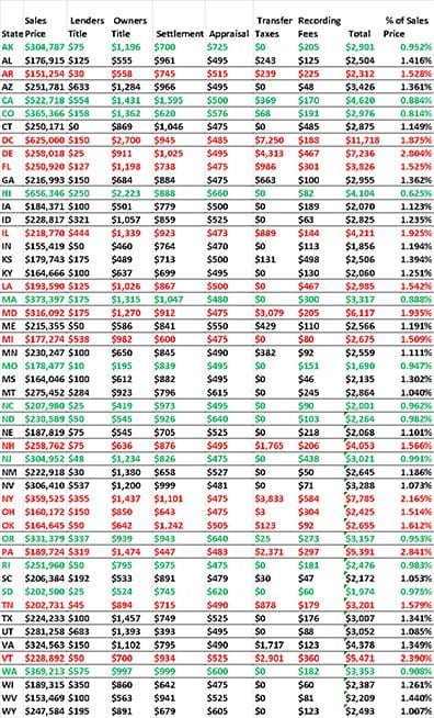 Guide to mortgage closing costs: What average mortgage costs are, and ...