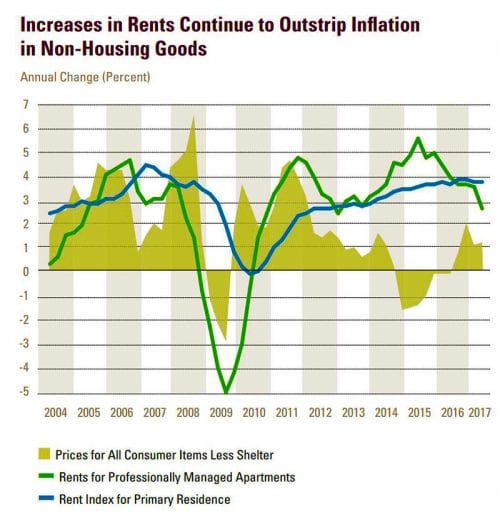 Tenant tips: How to negotiate lower rent | Mortgage Rates, Mortgage ...