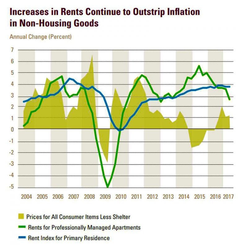 Tenant tips: How to negotiate lower rent | Mortgage Rates, Mortgage ...