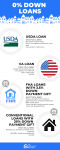 How To Buy A House With $0 Down In 2022: First Time Buyer