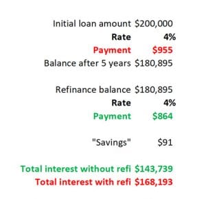 When to refinance: I need to lower my mortgage rate or payment ...