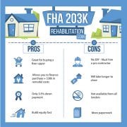 How Does a 203K Loan Work? | FHA 203K Requirements 2021