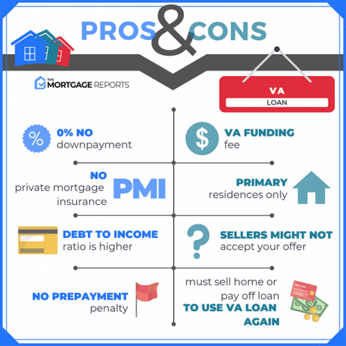 VA Home Loan | Biggest Benefits & Requirements for 2021