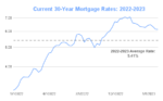 Mortgage Rates Chart | Historical and Current Rate Trends