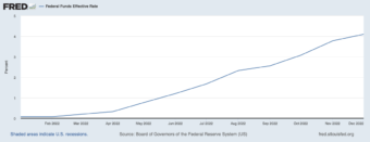 What is a 5/1 ARM loan and should I get one?