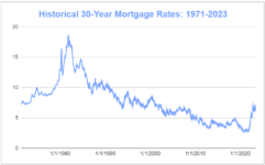 Mortgage Rates Chart | Historical and Current Rate Trends