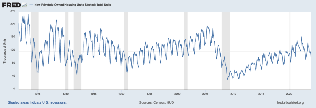 Why Is Housing Inventory So Low? Understanding the US Housing Market
