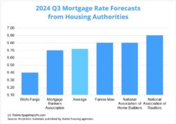 Will Interest Rates Drop in September 2024? | Mortgage Rates Forecast