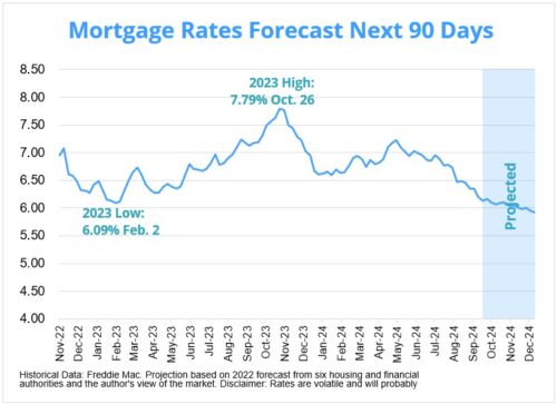 Will Interest Rates Go Down in November? | Predictions 2024