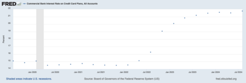 What Is the Prime Rate and How Does It Work?
