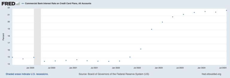 What Is the Prime Rate and How Does It Work?