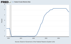 What Is the Prime Rate and How Does It Work?