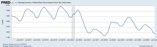 Average Home Size in the USA | 2026